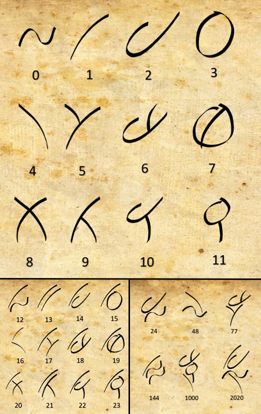 The Mudai Numerals: a handwritten version of the base 12 number system ...