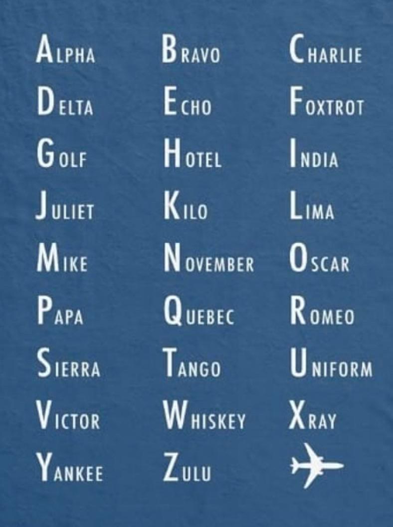 The NATO phonetic alphabet is the most widely used radiotelephone spelling alphabet. It’s use ...