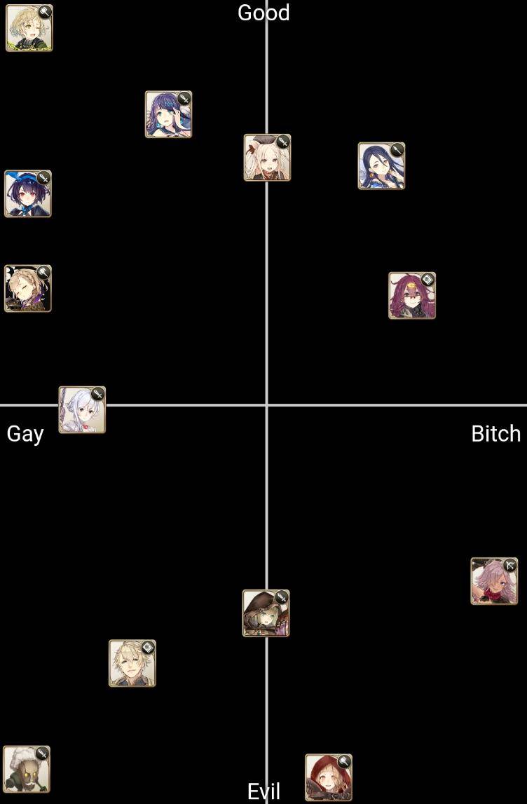 The one true alignment chart | Scrolller