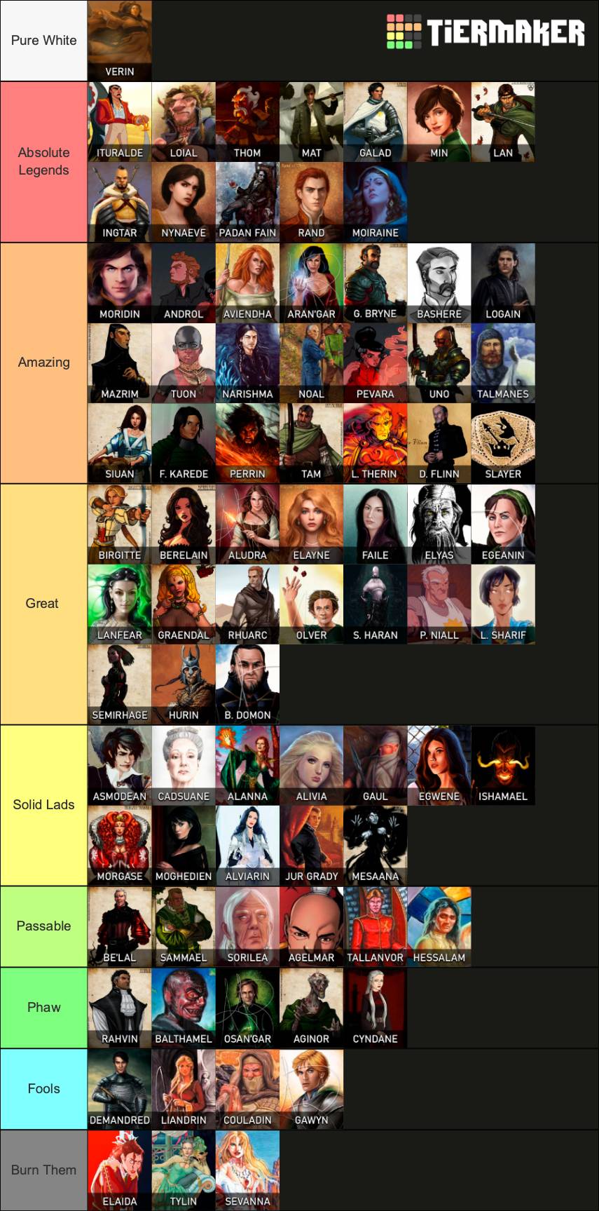 The only correct tier list [Spoilers ALL] | Scrolller