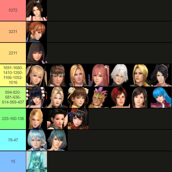 The only OBJECTIVELY correct The only OBJECTIVELY correct
