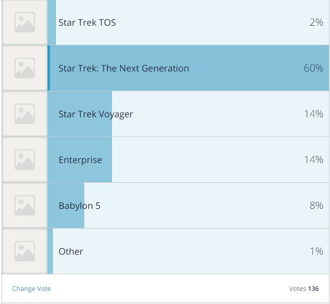 The results are in on my Star Trek poll... | Scrolller