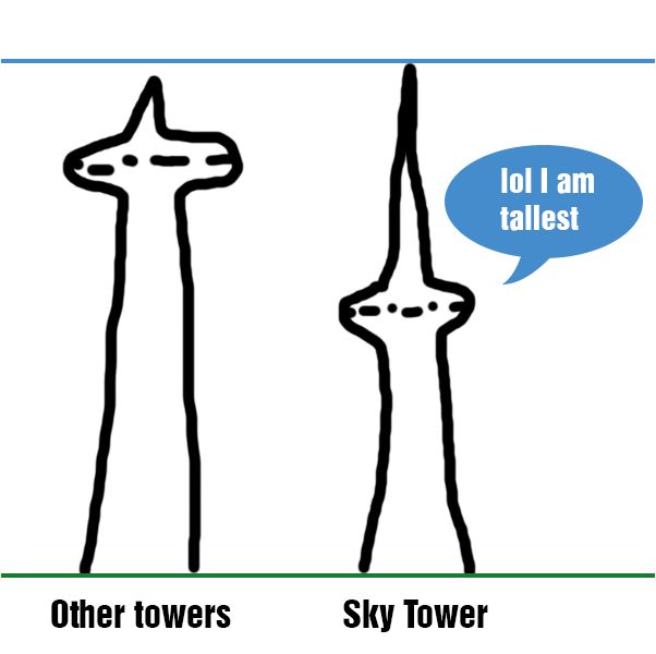 The tallest tower | Scrolller