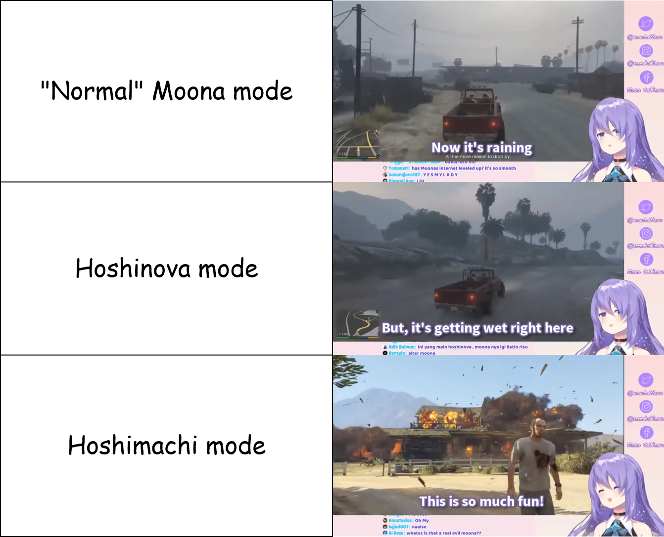 The three mode of Moona | Scrolller