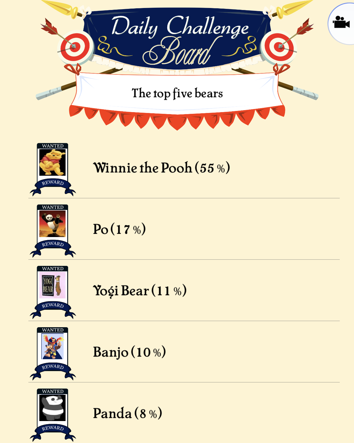 The top five bears | Scrolller