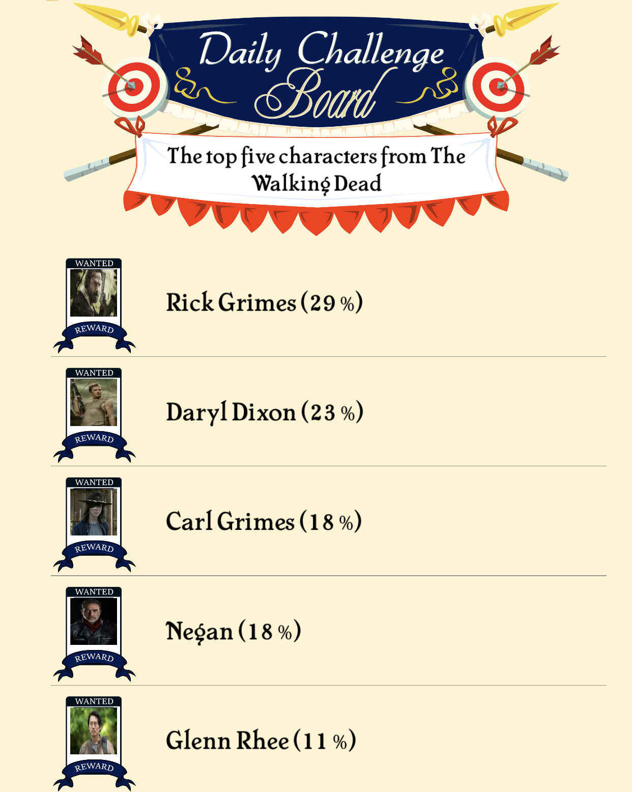 The top five characters from The Walking Dead | Scrolller