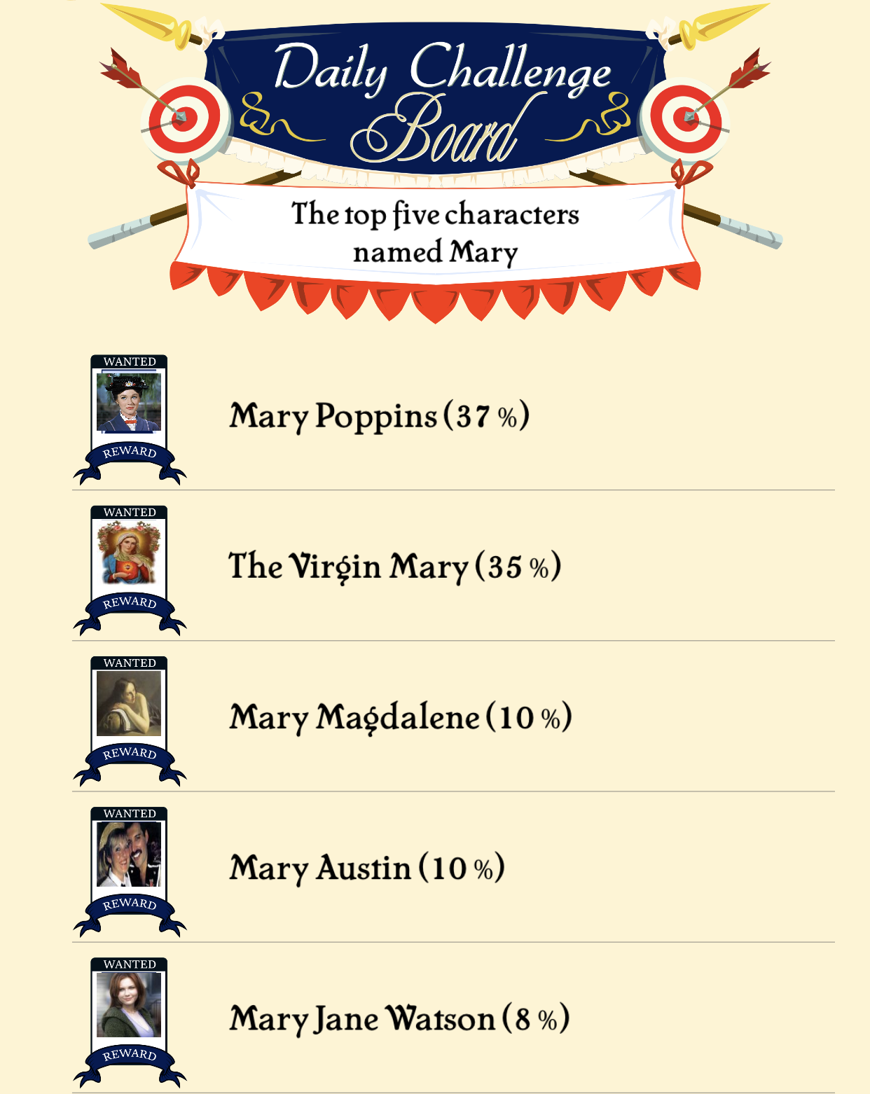 The top five characters named Mary | Scrolller The top five characters named Mary | Scrolller