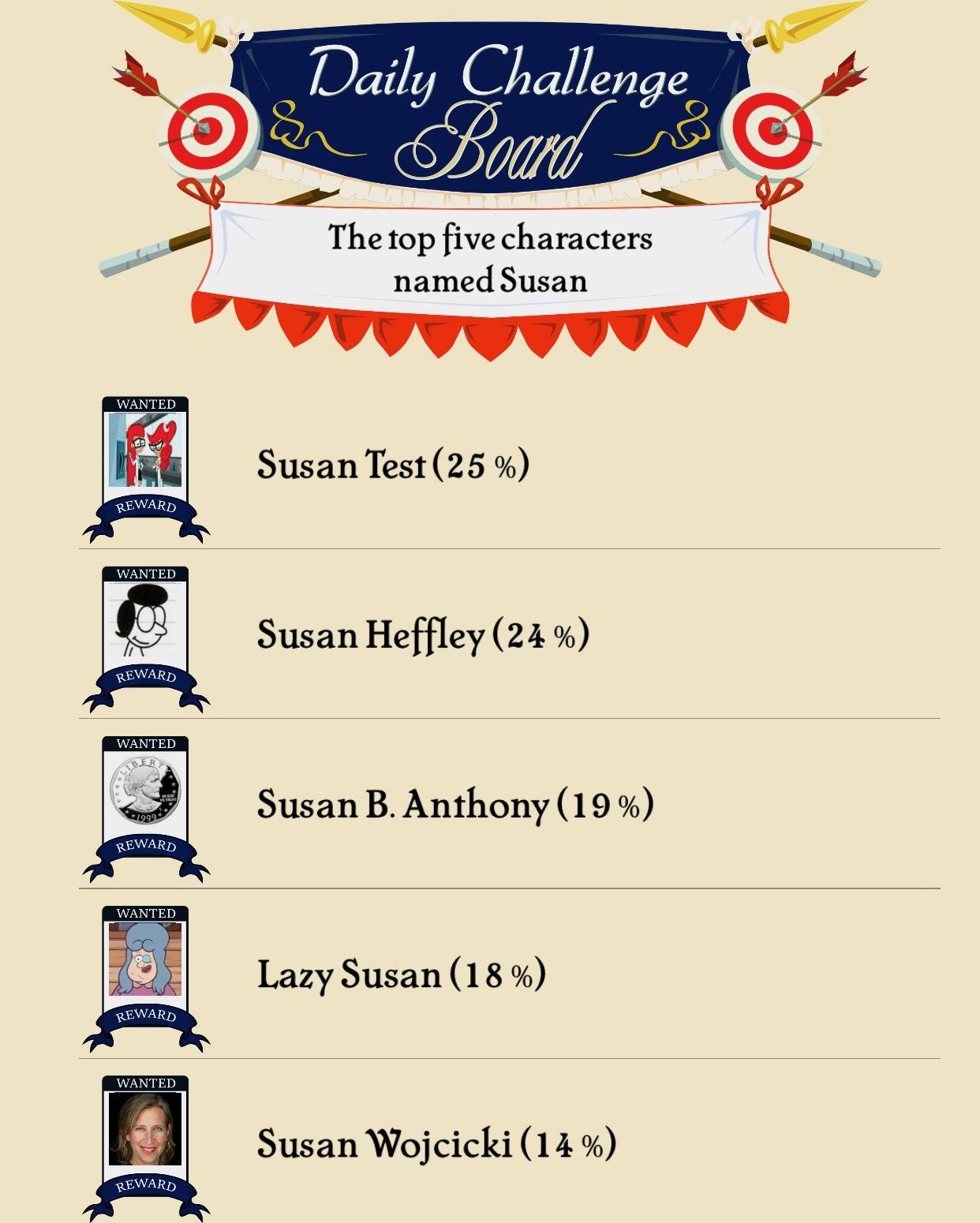 The top five characters named Susan | Scrolller