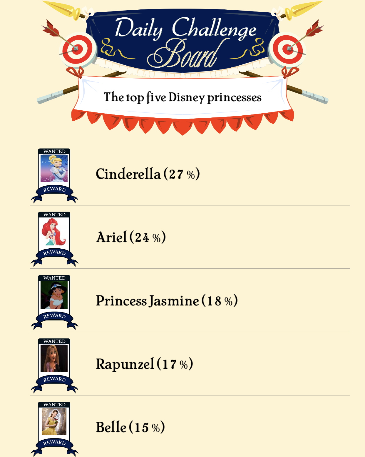 The top five Disney princesses | Scrolller