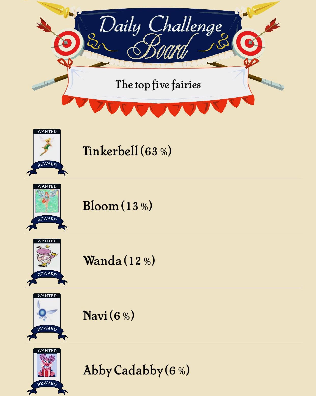 The top five fairies | Scrolller