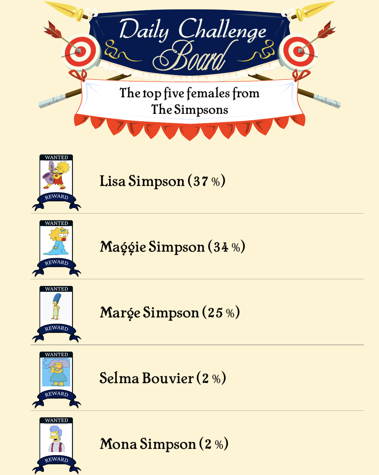 The top five females from The Simpsons | Scrolller