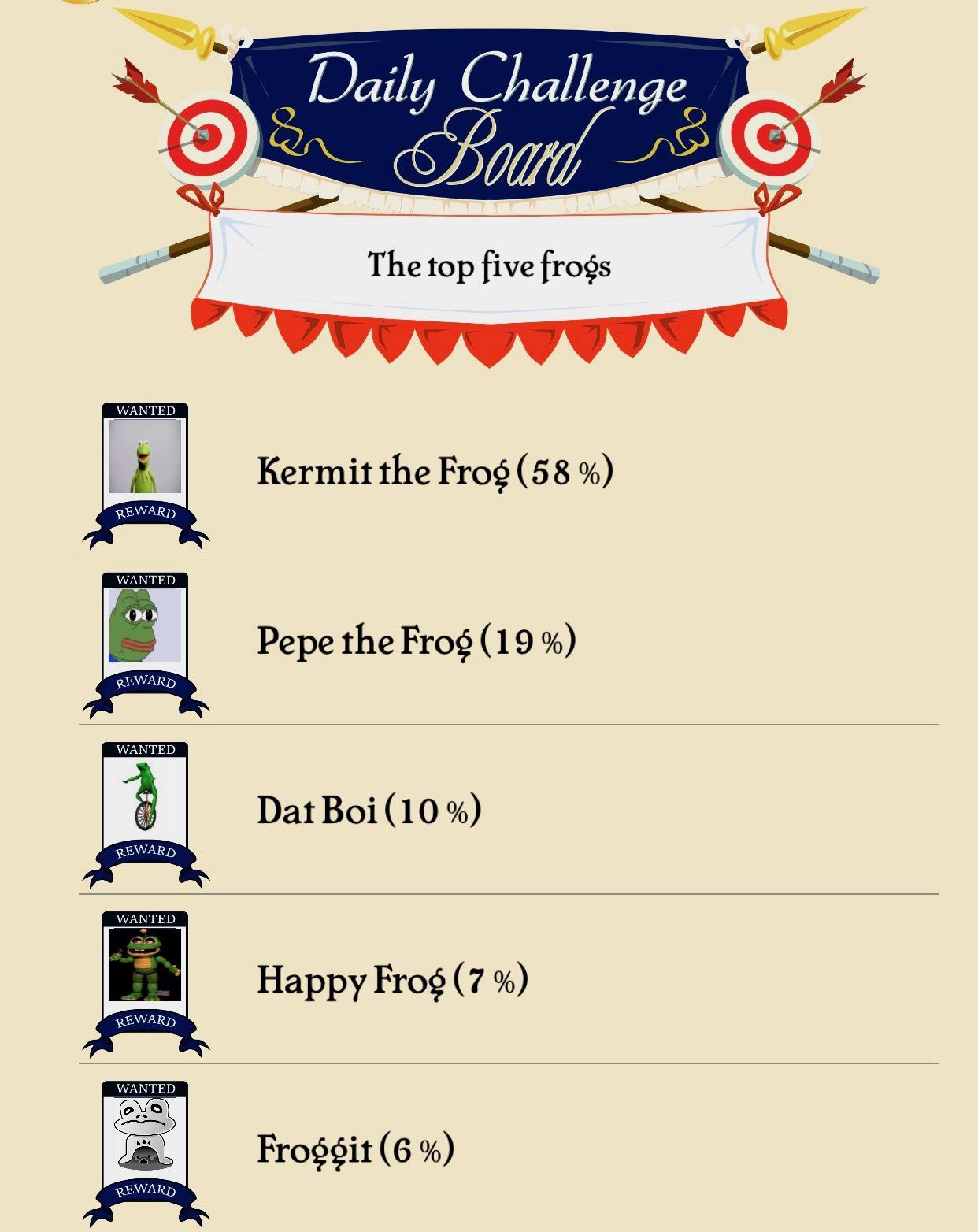 The top five frogs | Scrolller