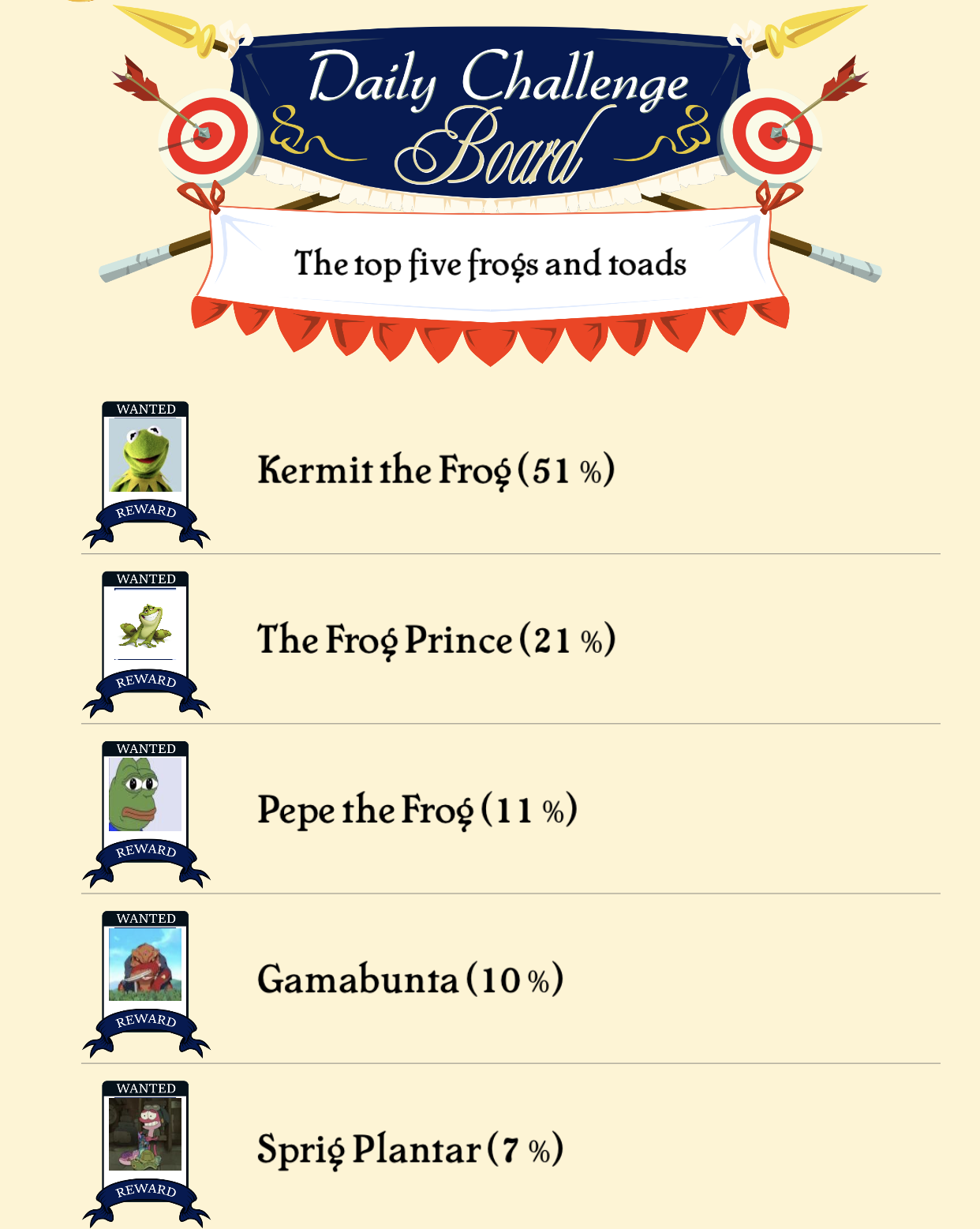 The top five frogs and toads | Scrolller