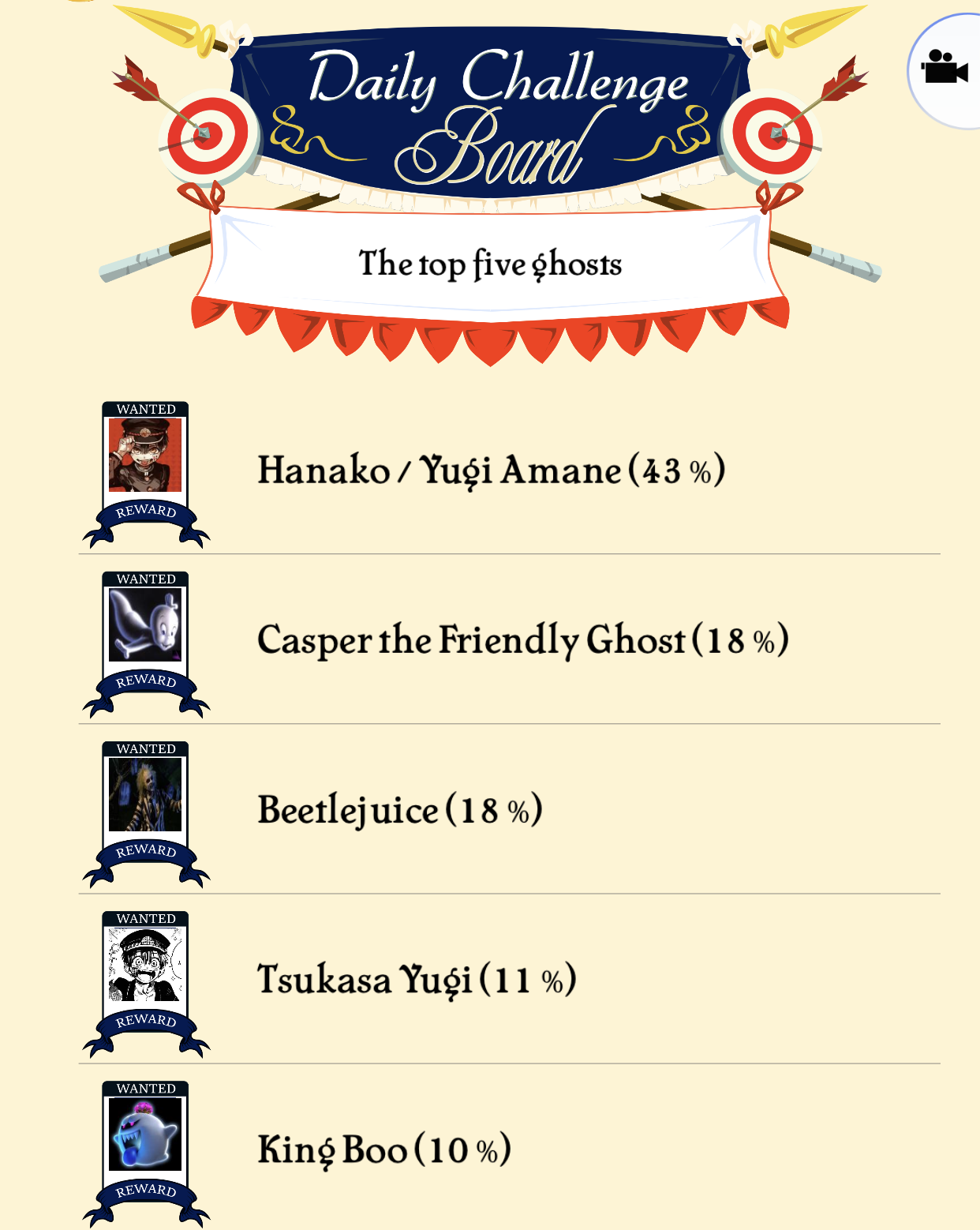 The top five ghosts | Scrolller