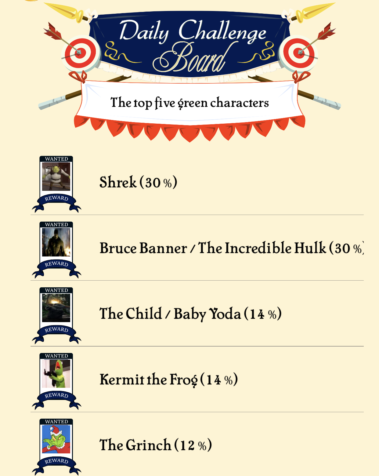 The top five green characters | Scrolller