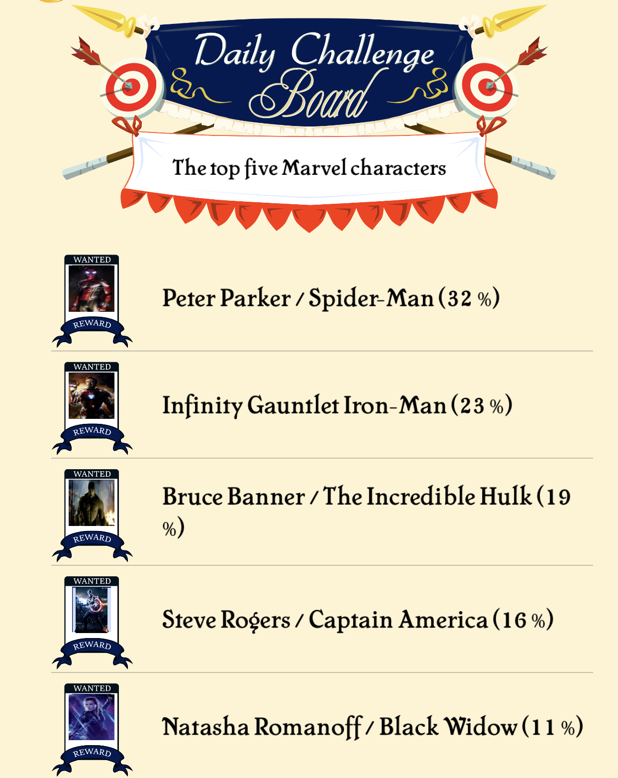 The top five Marvel characters | Scrolller