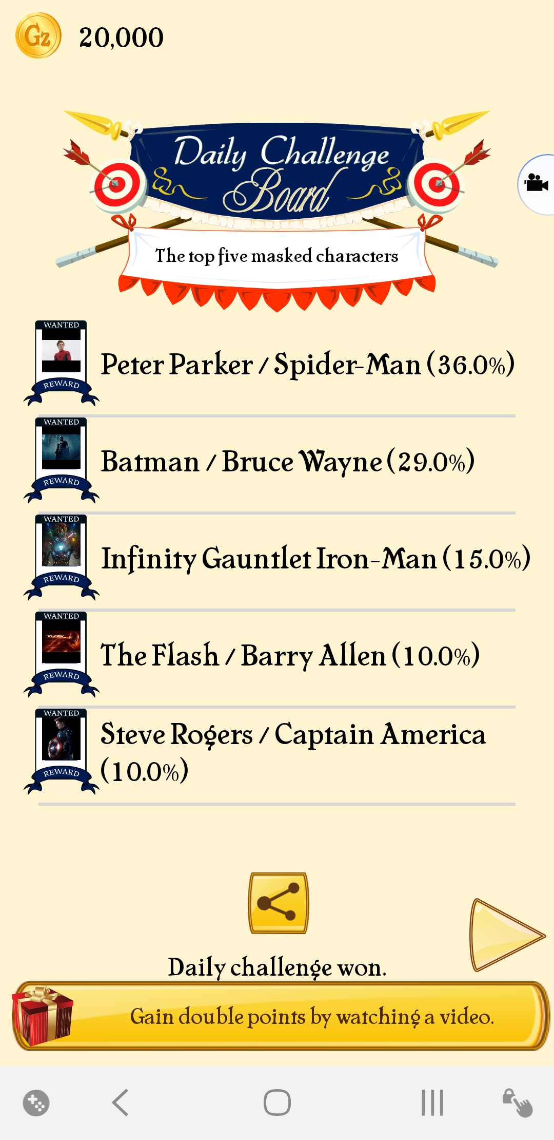 The top five masked characters. | Scrolller