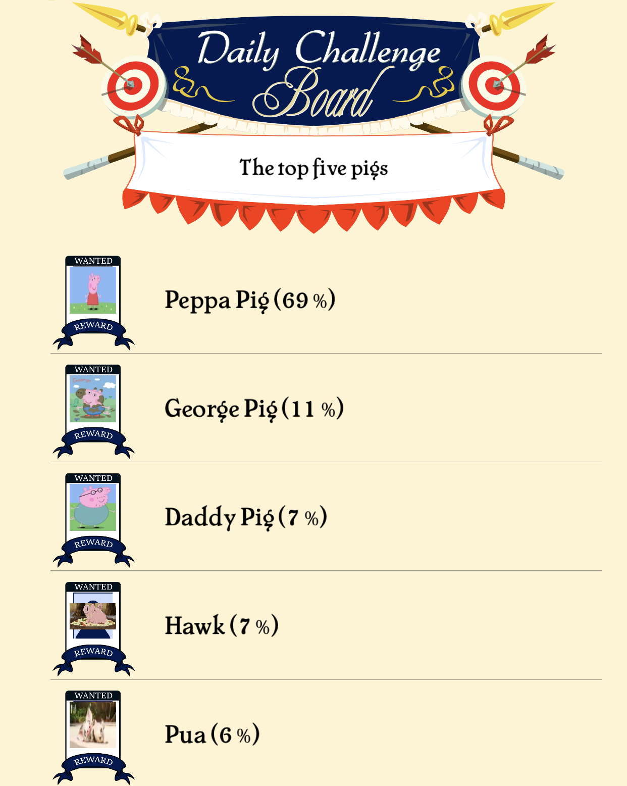 The top five pigs | Scrolller