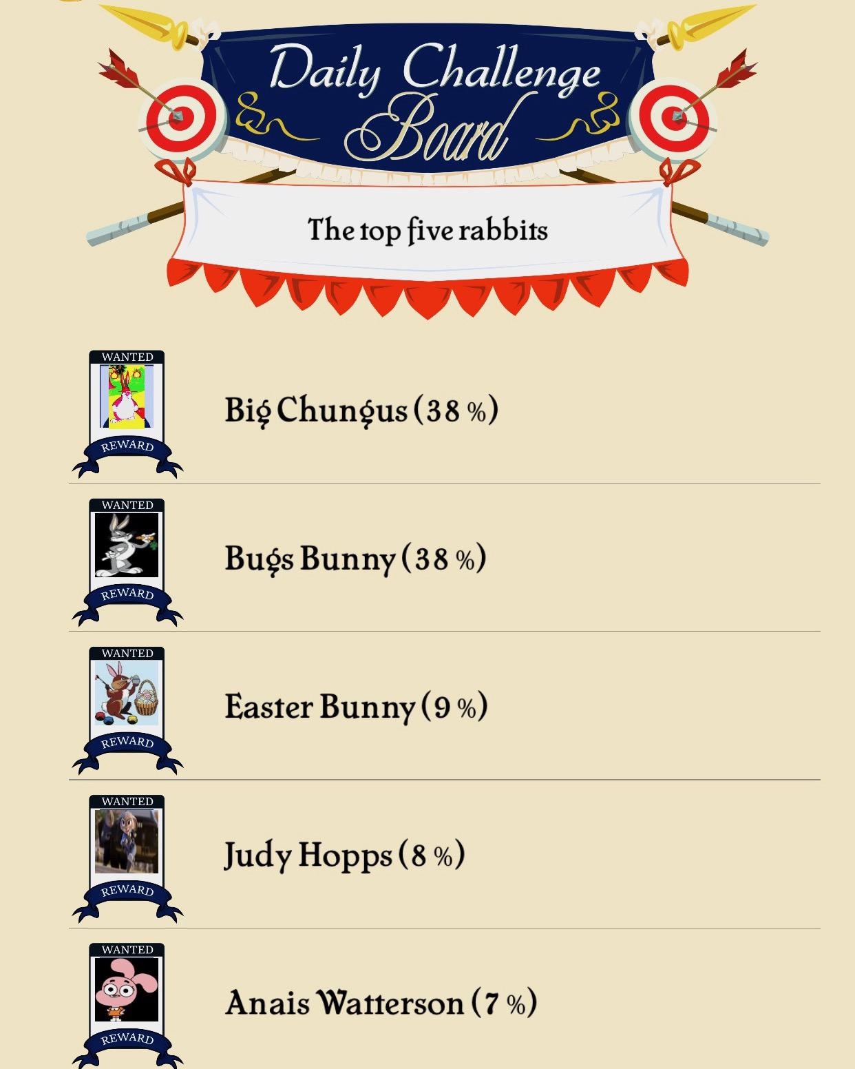 The top five rabbits | Scrolller