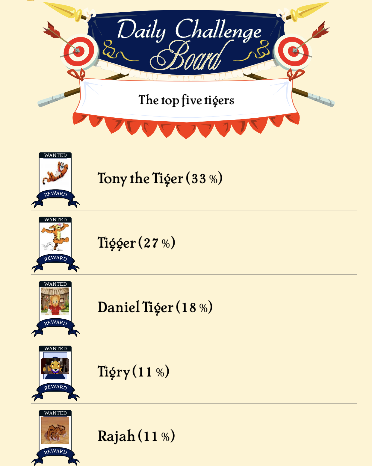 The top five tigers | Scrolller