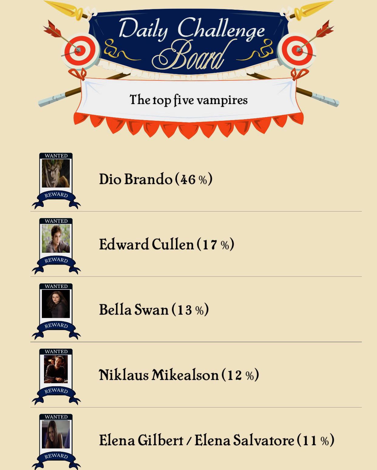 The top five vampires | Scrolller