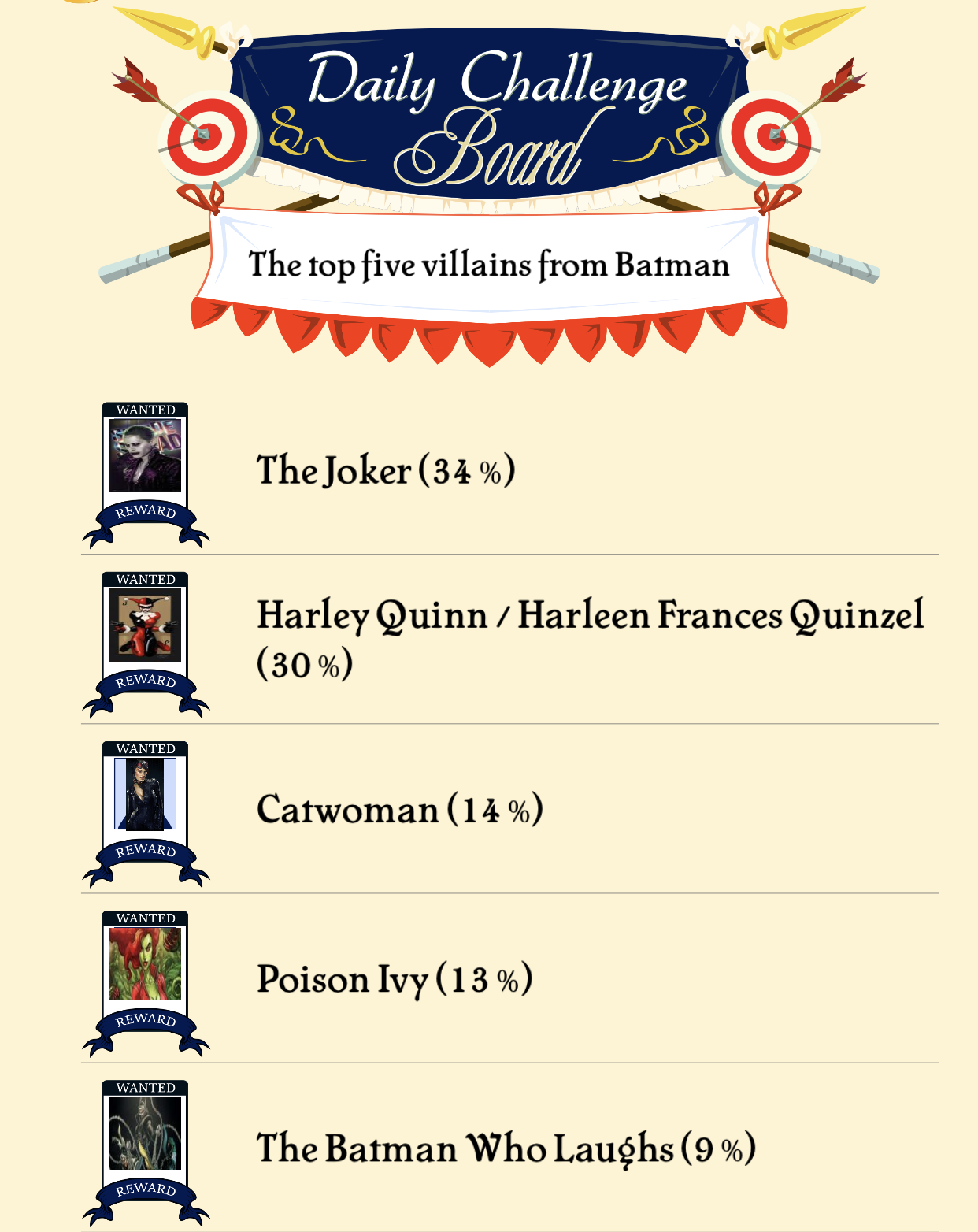 The top five villains from Batman | Scrolller