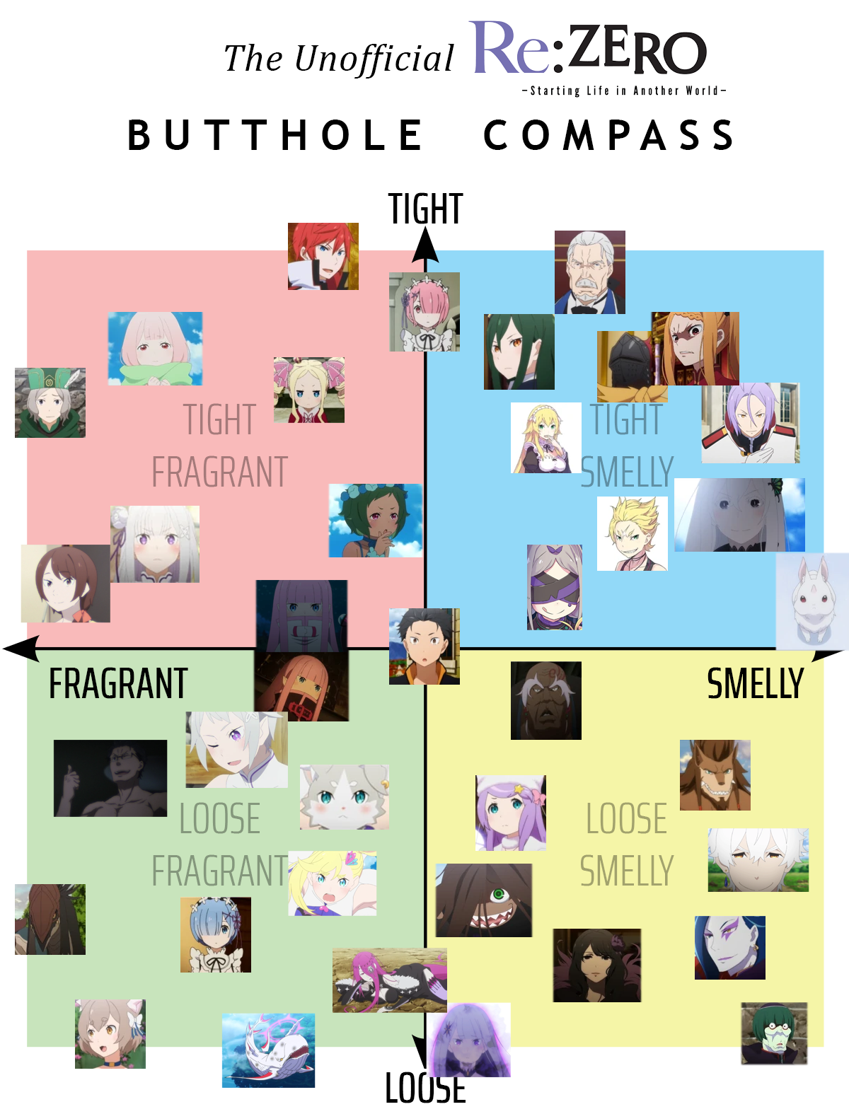 The Unofficial Re:Zero Butthole Compass | Scrolller