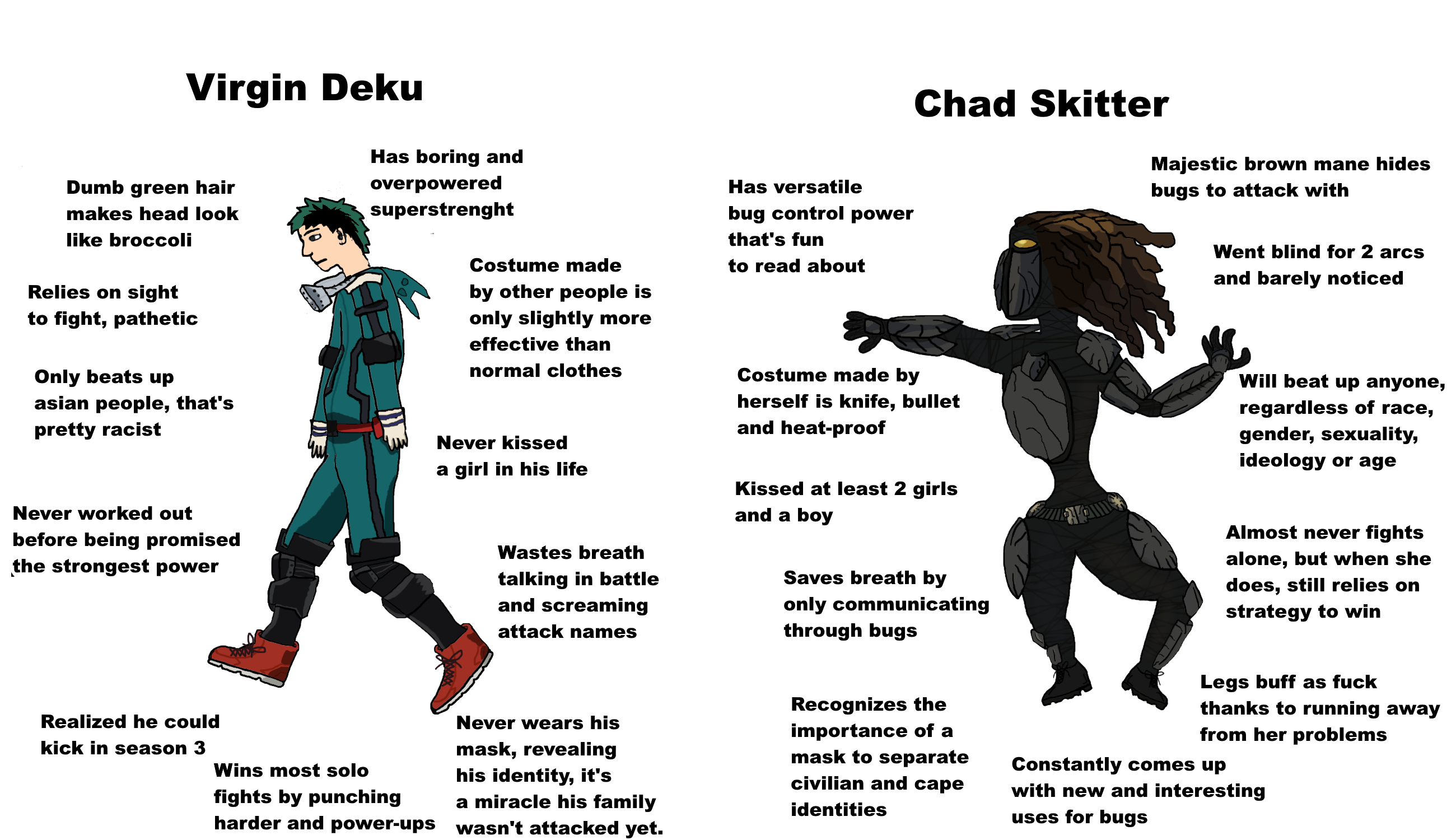 The virgin Deku vs The Chad Skitter | Scrolller