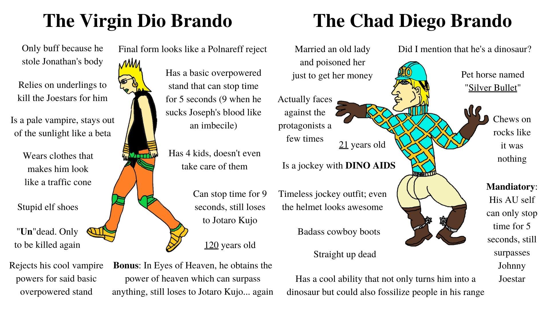 The Virgin Dio Brando vs The Chad Diego Brando | Scrolller