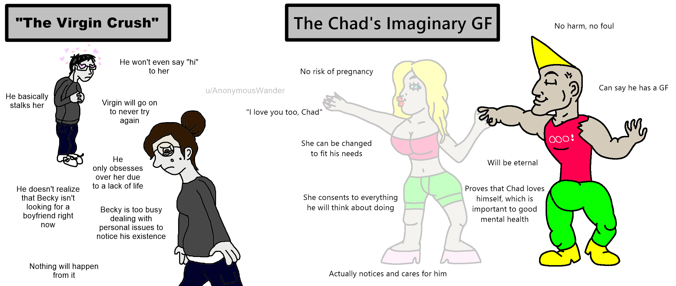 The Virgin Stalk vs THE CHAD DELUSIONS | Scrolller