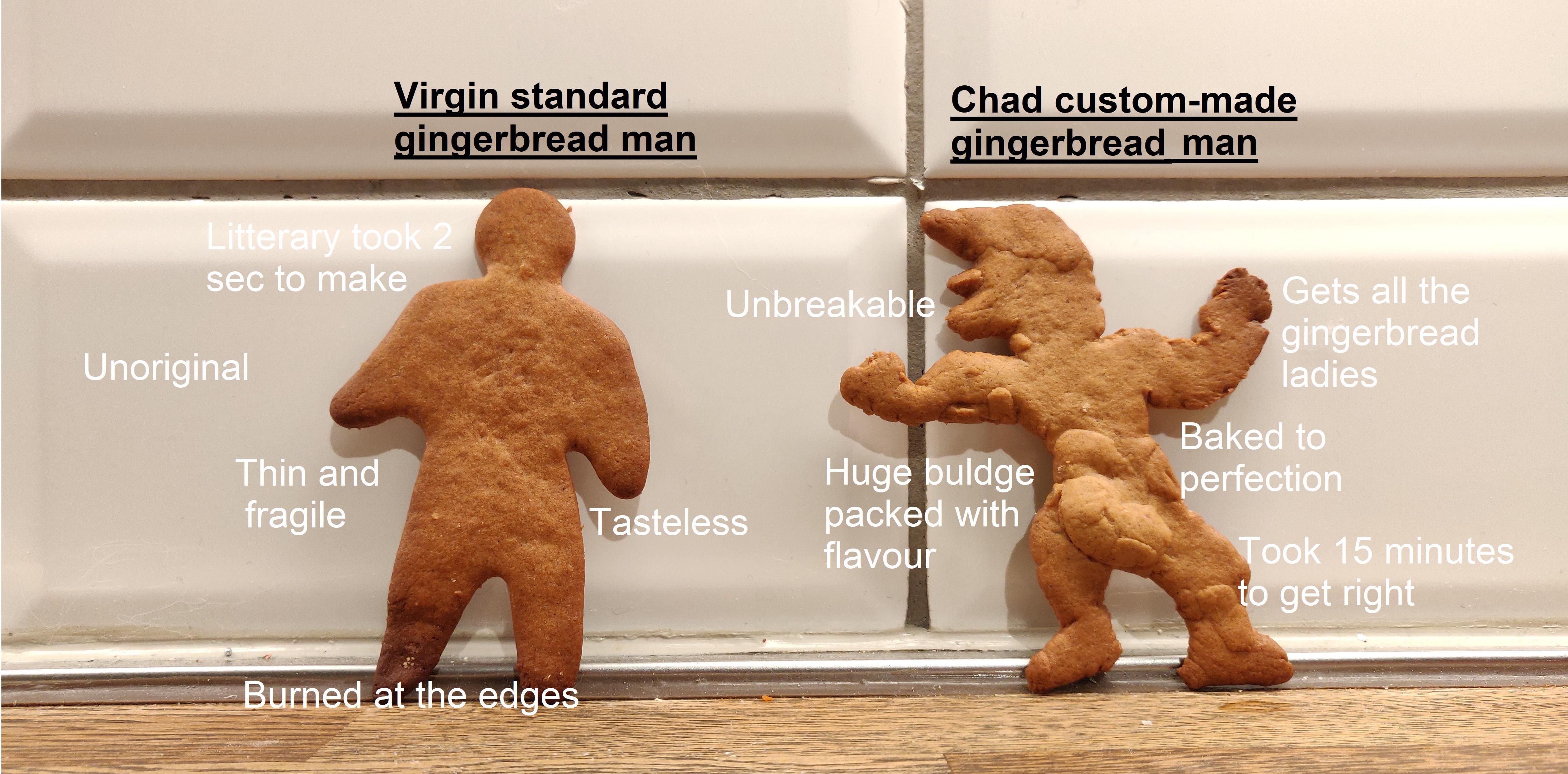 The Virgin Standard gingerbread man vs Chad Custom-made gingerbread man ...