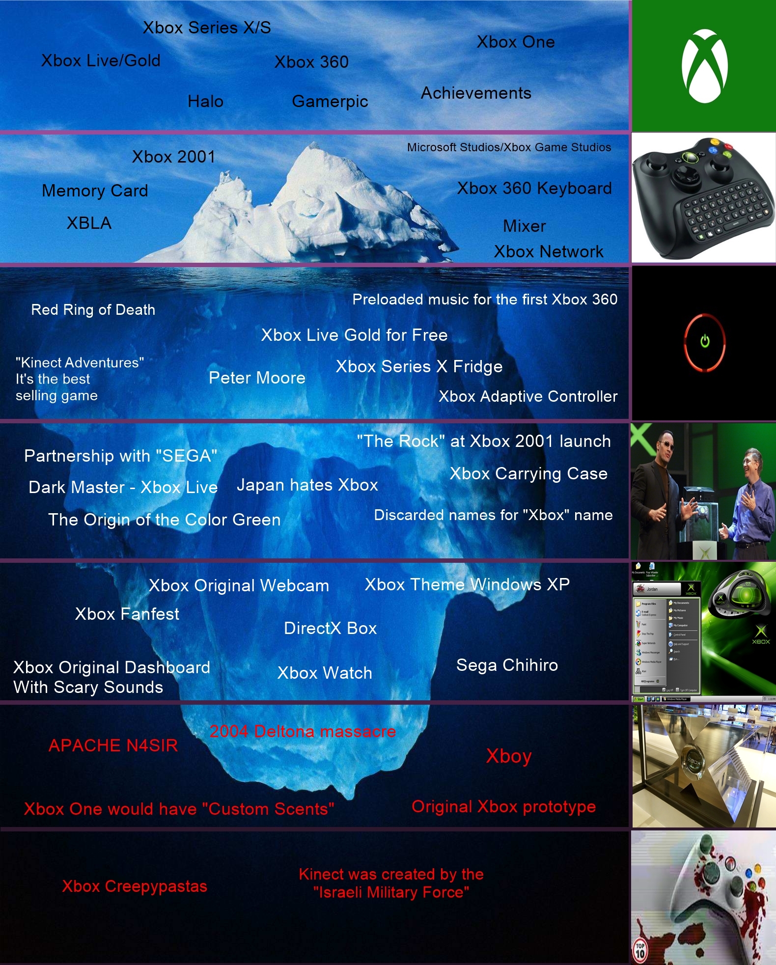 The Xbox Iceberg Chart (V.2) | Scrolller