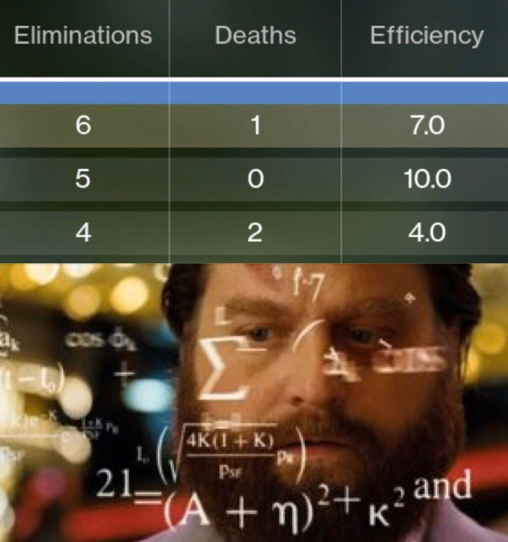 There is some advanced mathematics going on right here! | Scrolller