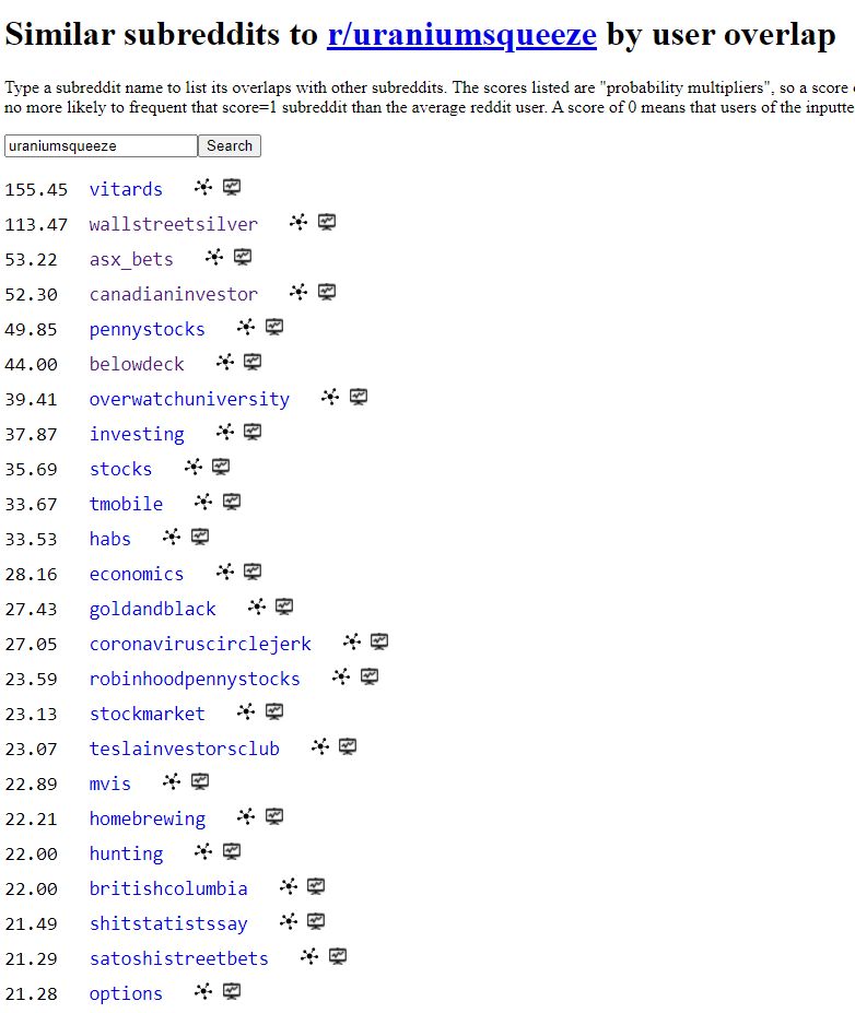 These are the subreddits UraniumSqueeze has the highest overlap in users with. "Below Deck ...