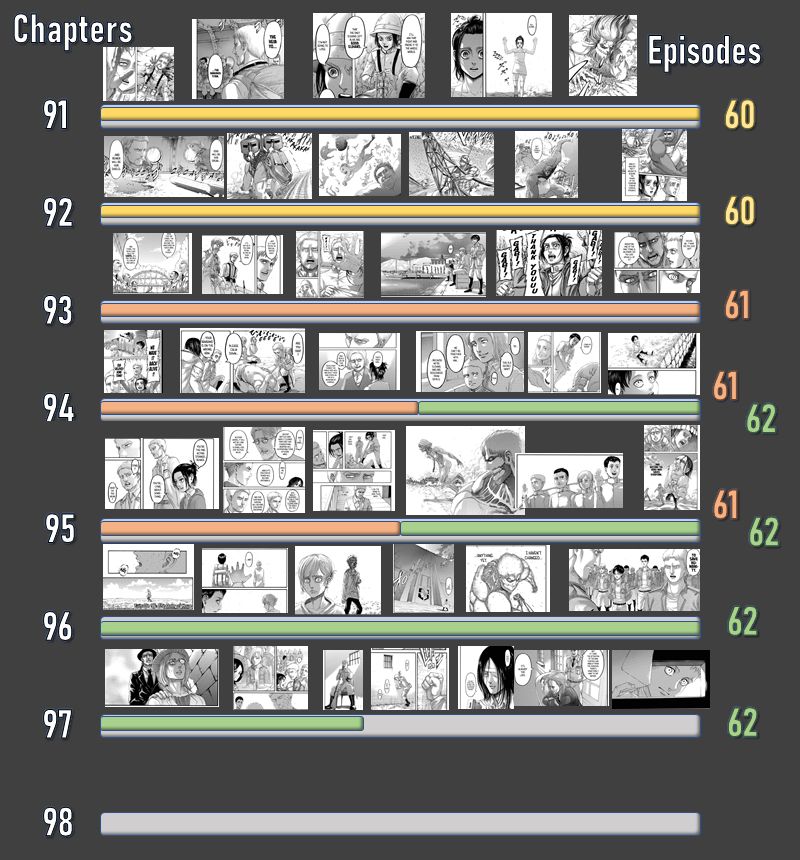 Thinking about next episode, would mappa really gift us with THAT cliffhanger ? | Scrolller