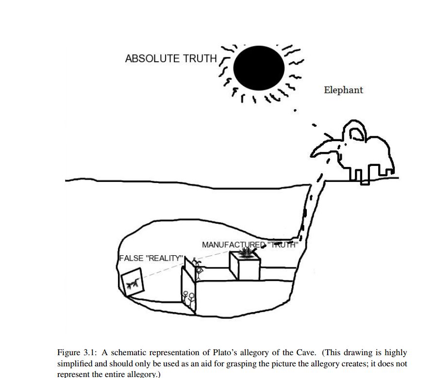 This beautiful depiction of Plato's Cave was in someone's actual submitted PhD paper | Scrolller