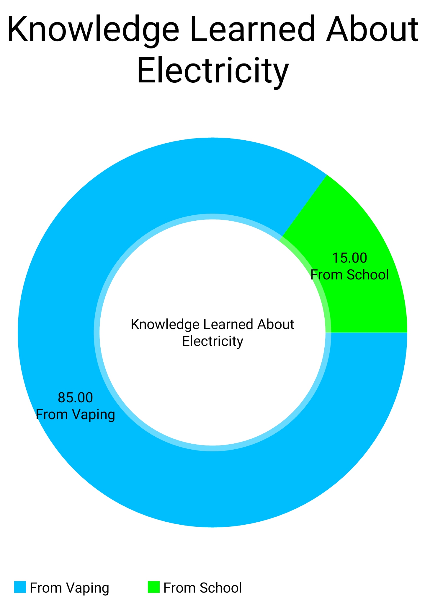 This is 100% accurate. | Scrolller