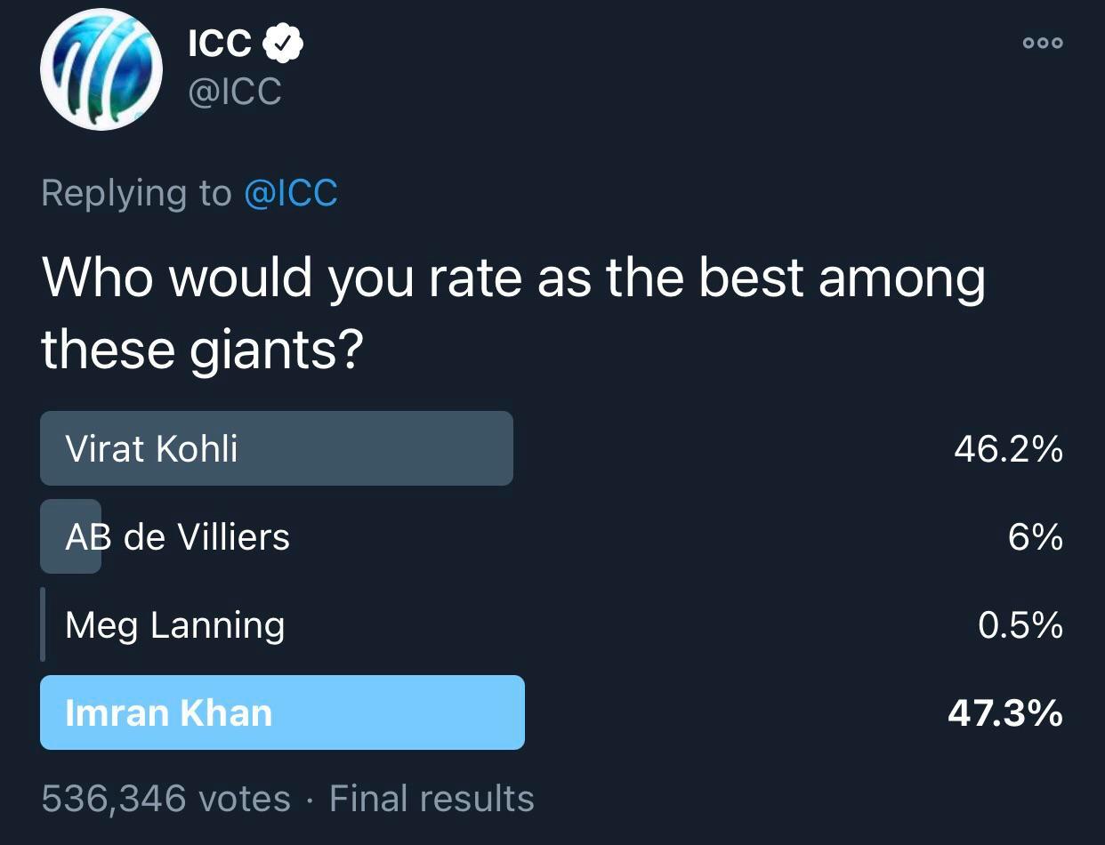 This poll was so close | Scrolller