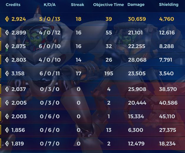 This seems balanced | Scrolller