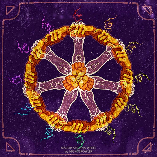 Thoth Tarot Major Arcana Wheel | Scrolller