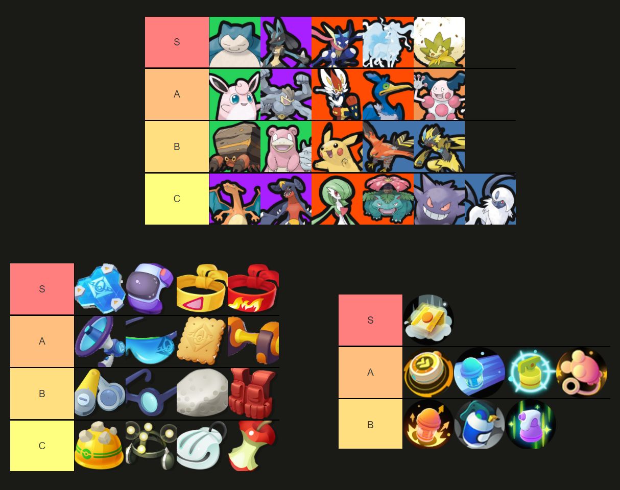Tier List 1.1.1.4 - Master Peak Top 100 | Scrolller