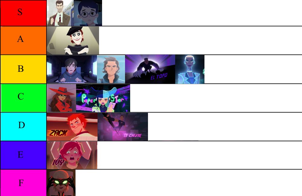 Tier List | Scrolller