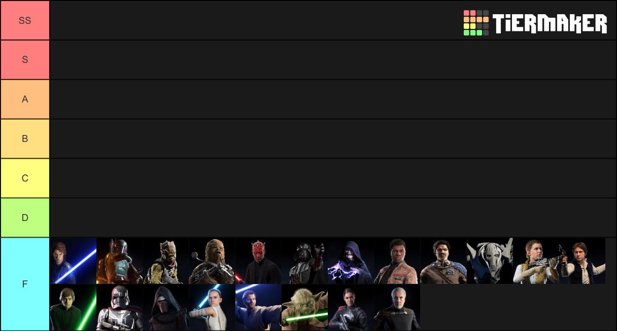 Tier list based on my skill level | Scrolller