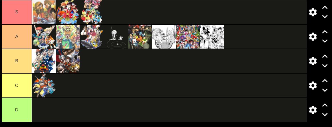 tier list for pokespe arcs | Scrolller