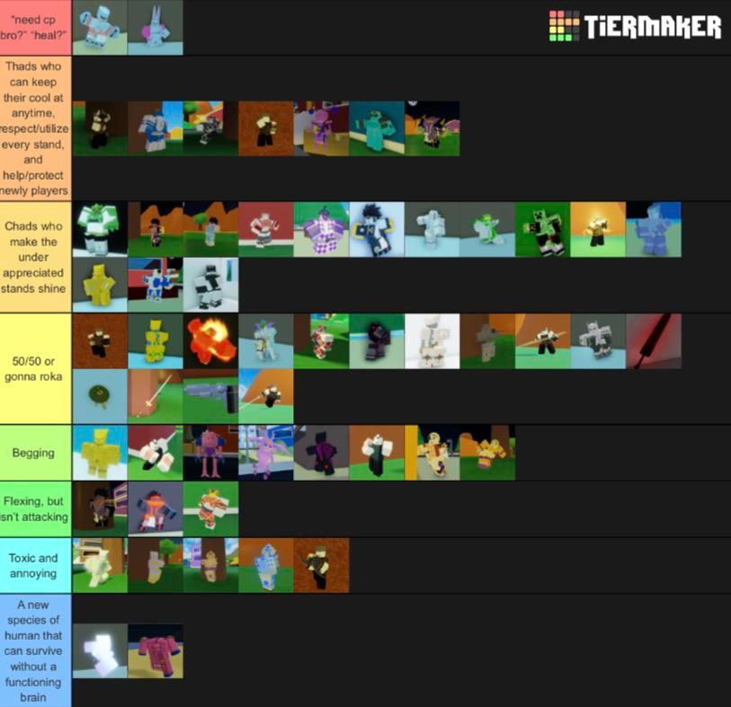 Tier list on stand users based on my experience | Scrolller