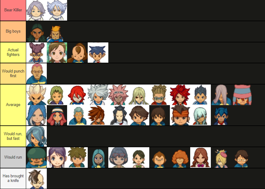 Tier list ranking how each character would manage in an actual fight (no hissatsu) | Scrolller