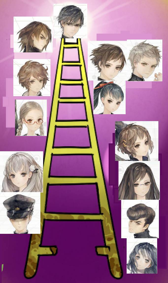 Tiers of Character Understanding of The Plot | Scrolller