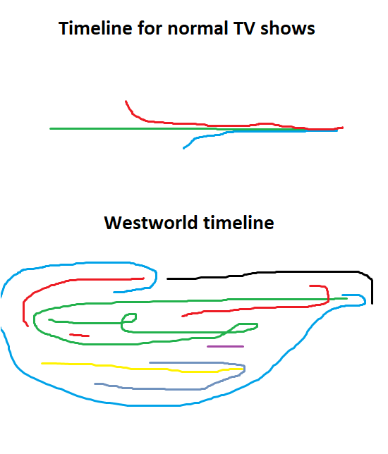 Timelines | Scrolller