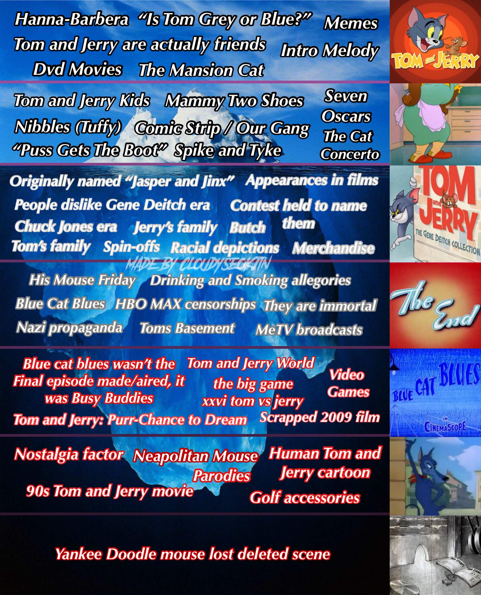 Tom and Jerry Iceberg | Scrolller