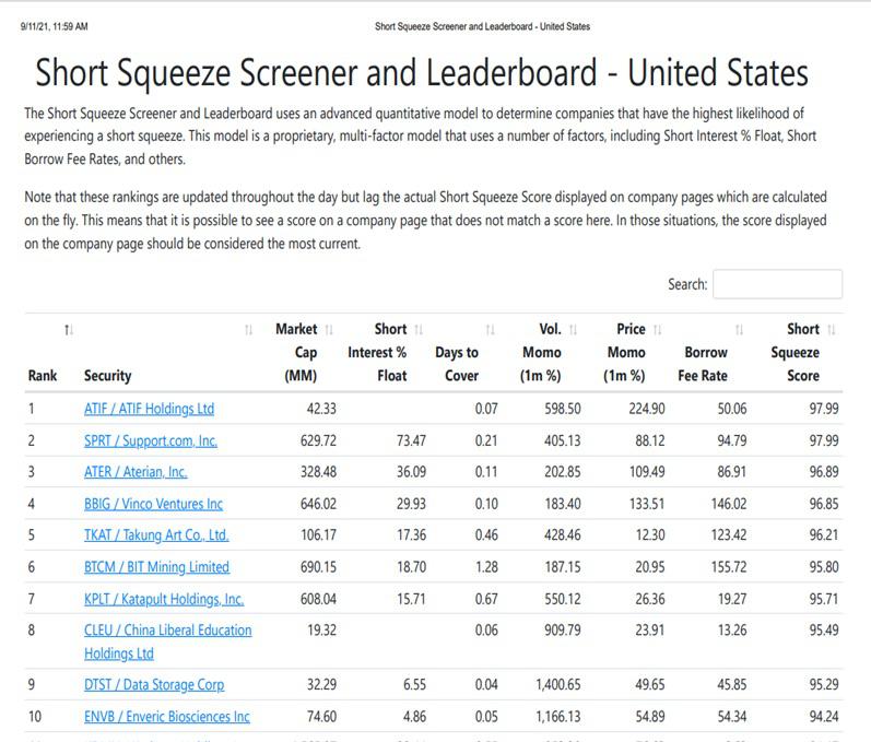 Top 10 Short Squeeze candidate 9.11.21 1209noon | Scrolller